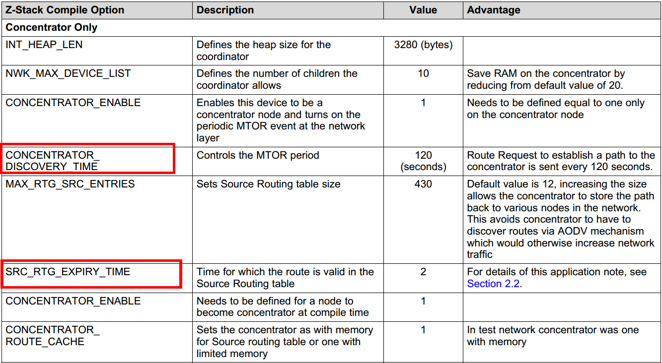 TI CC2530 400+ nodes 组网测试ZC/ZR部分参数优化选项_cc2530组网网络参数-CSDN博客