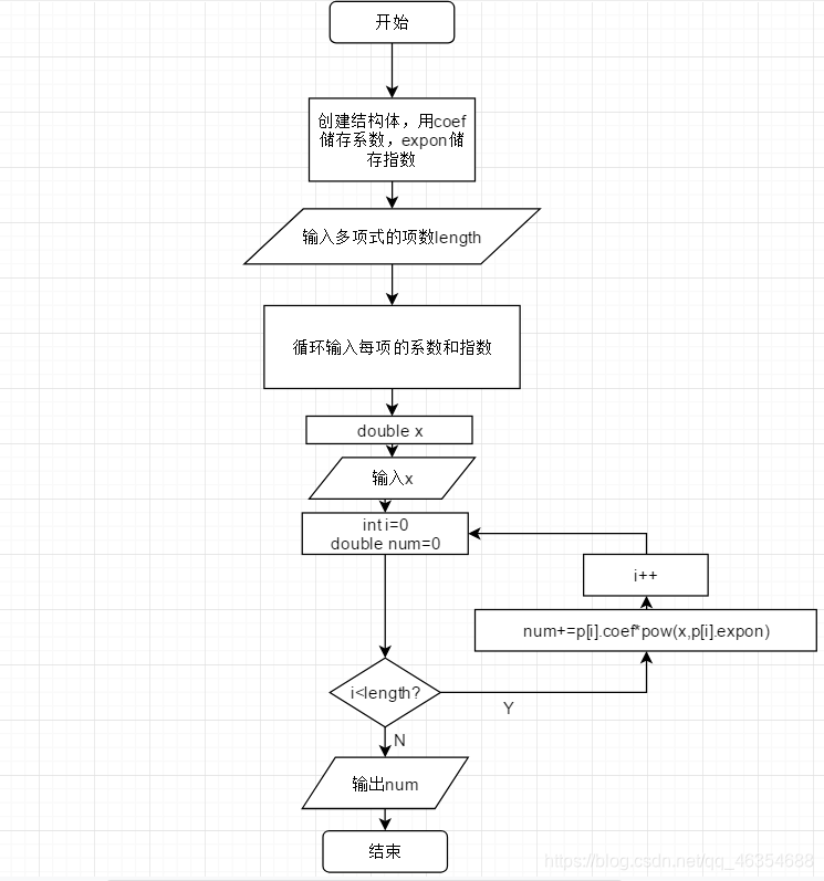 数据结构实验1线性表的基本操作本次实验主要完成以下的内容 线性表基本操作的实现分别采用数组和链表结构 Csdn博客 6028