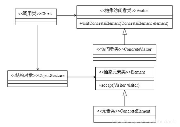 Python设计模式23 访问者模式python Visitor Design Csdn Csdn博客