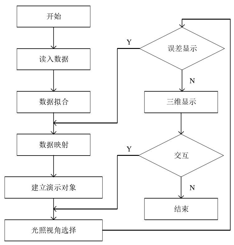 Vtk 基本介绍 Csdn博客 