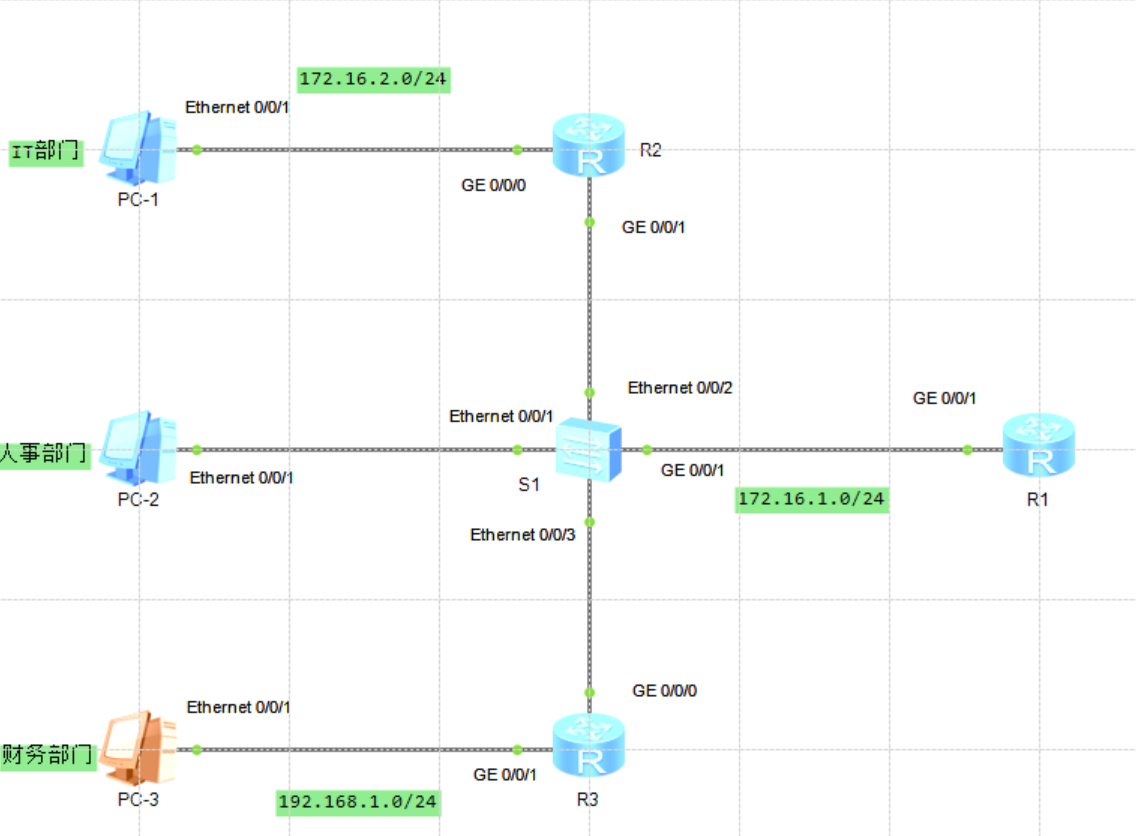 华为HCNA之配置RIP抑制接口和单播更新实验_华为rip pc 无接受报文-CSDN博客