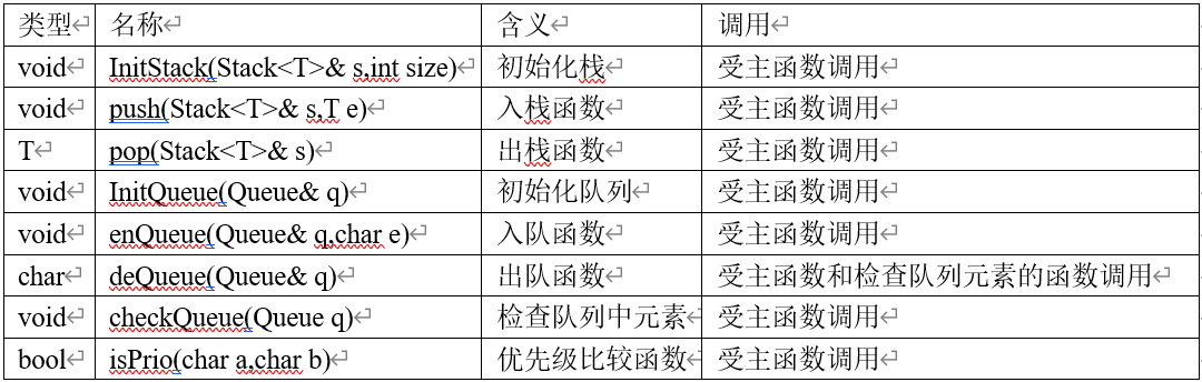 数据结构实验2栈的基本操作实验二 基于栈的算术表达式求值 一、实验目的 1掌握栈的基本操作算法的实现包括 Csdn博客