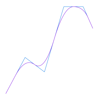 OpenGL——使用几何着色器绘制平滑（bezier）曲线_opengl 画平滑曲线-CSDN博客