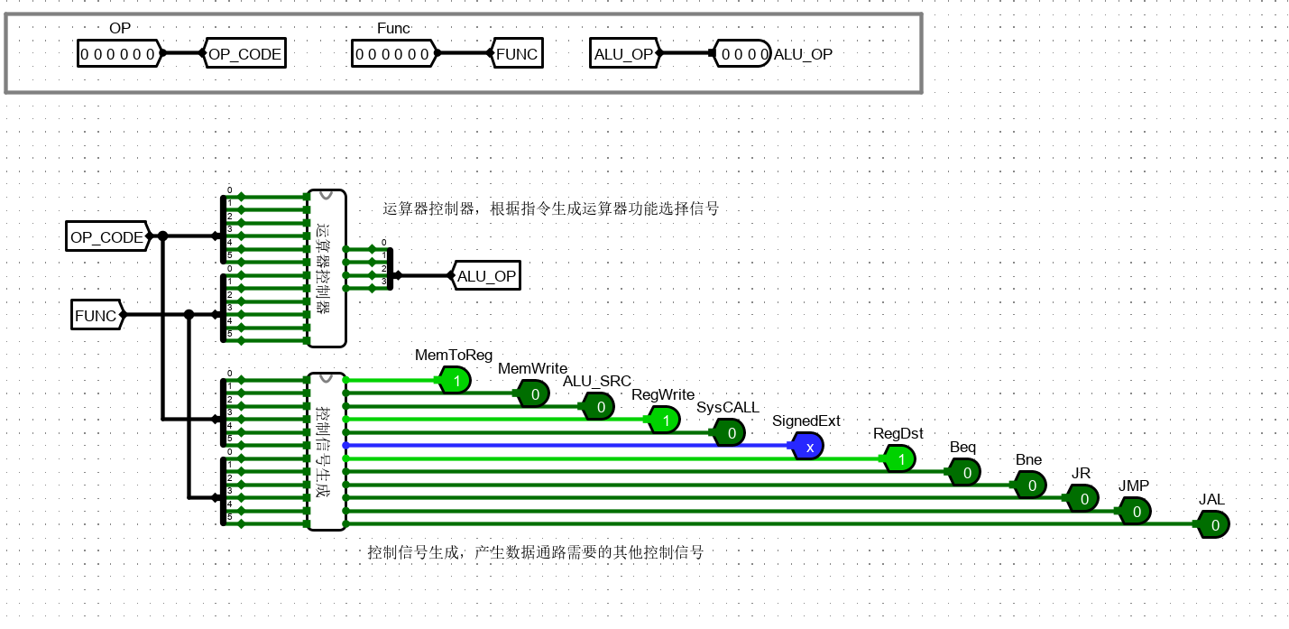 [华中科技计组实验]logisim完成单周期5级流水MIPS CPU_单周期mips cpu设计logisim代码-CSDN博客