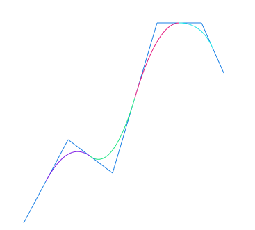 OpenGL——使用几何着色器绘制平滑（bezier）曲线_opengl 画平滑曲线-CSDN博客