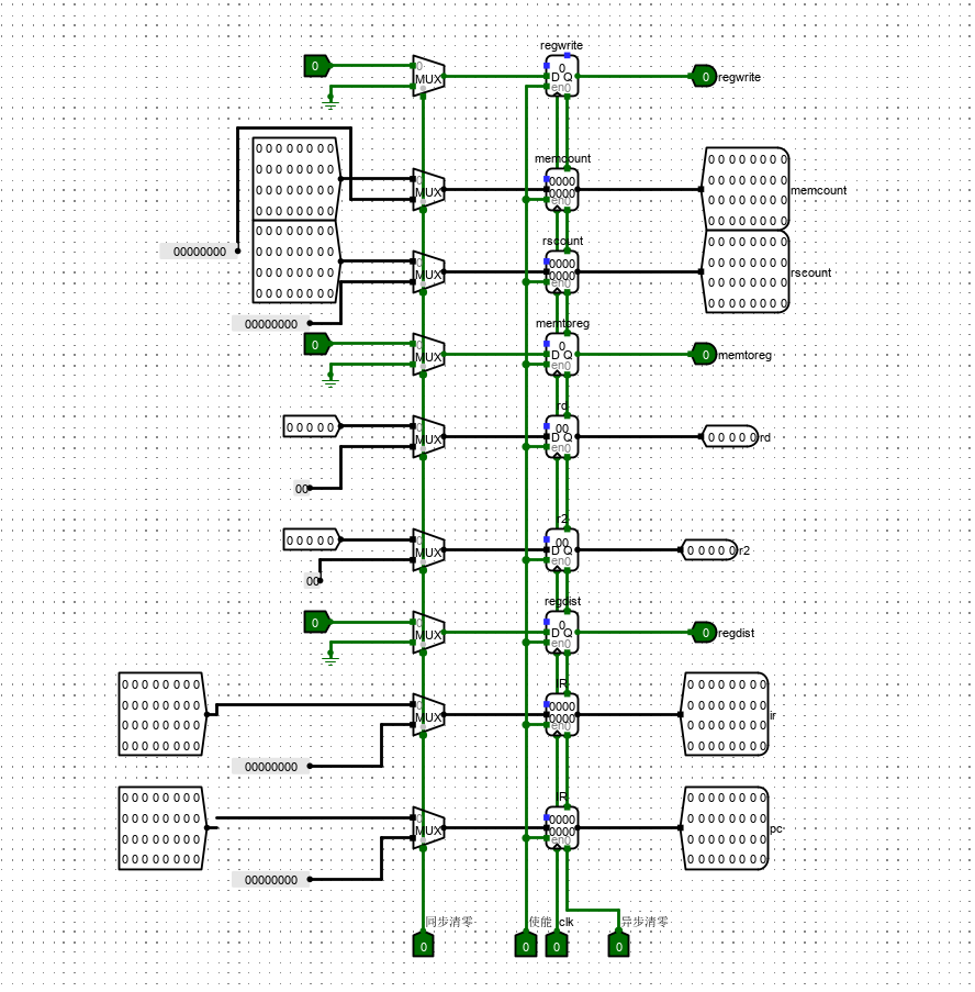 [华中科技计组实验]logisim完成单周期5级流水MIPS CPU_单周期mips cpu设计logisim代码-CSDN博客