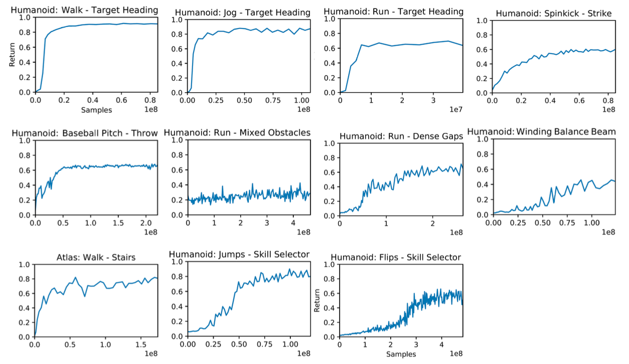 Paper-8 泛读 DeepMimic (2018 ACL)_deep- mimic: example-guided deep ...