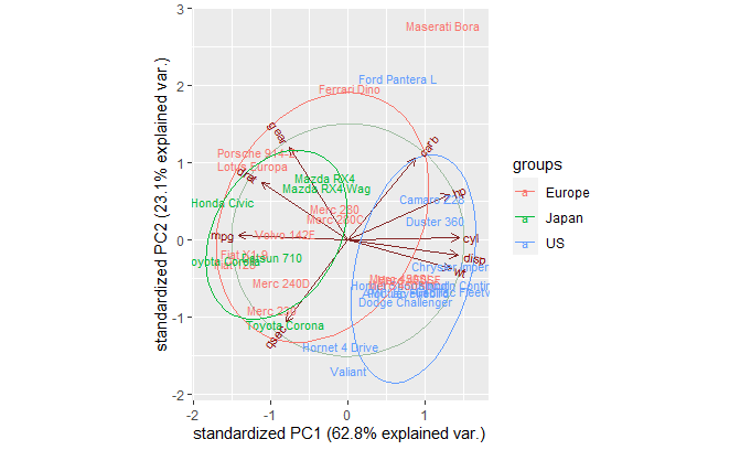 菜鸟学R语言（PCA）_r pca-CSDN博客