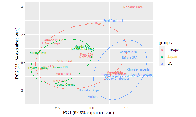 菜鸟学R语言（PCA）_r pca-CSDN博客