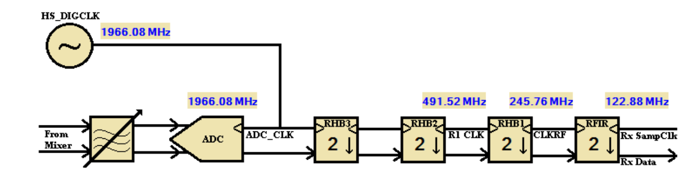 ADRV9009接收链路数字滤波器解读_9009ad位数-CSDN博客