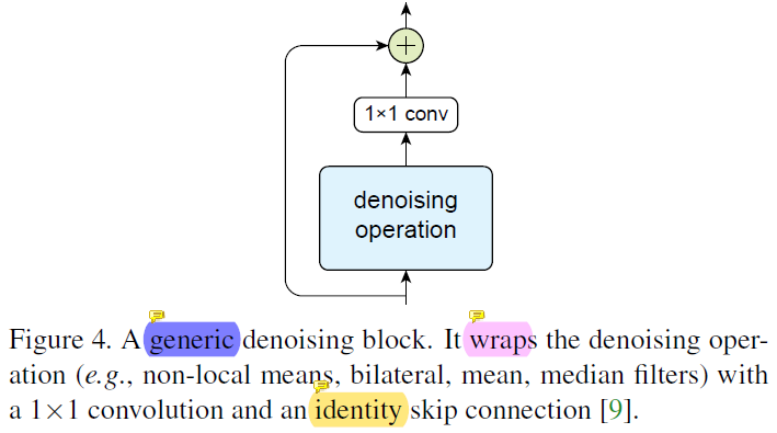 论文解读: | (CVPR2019)《Feature Denoising for Improving Adversarial Robustness》_manifold-aware ...