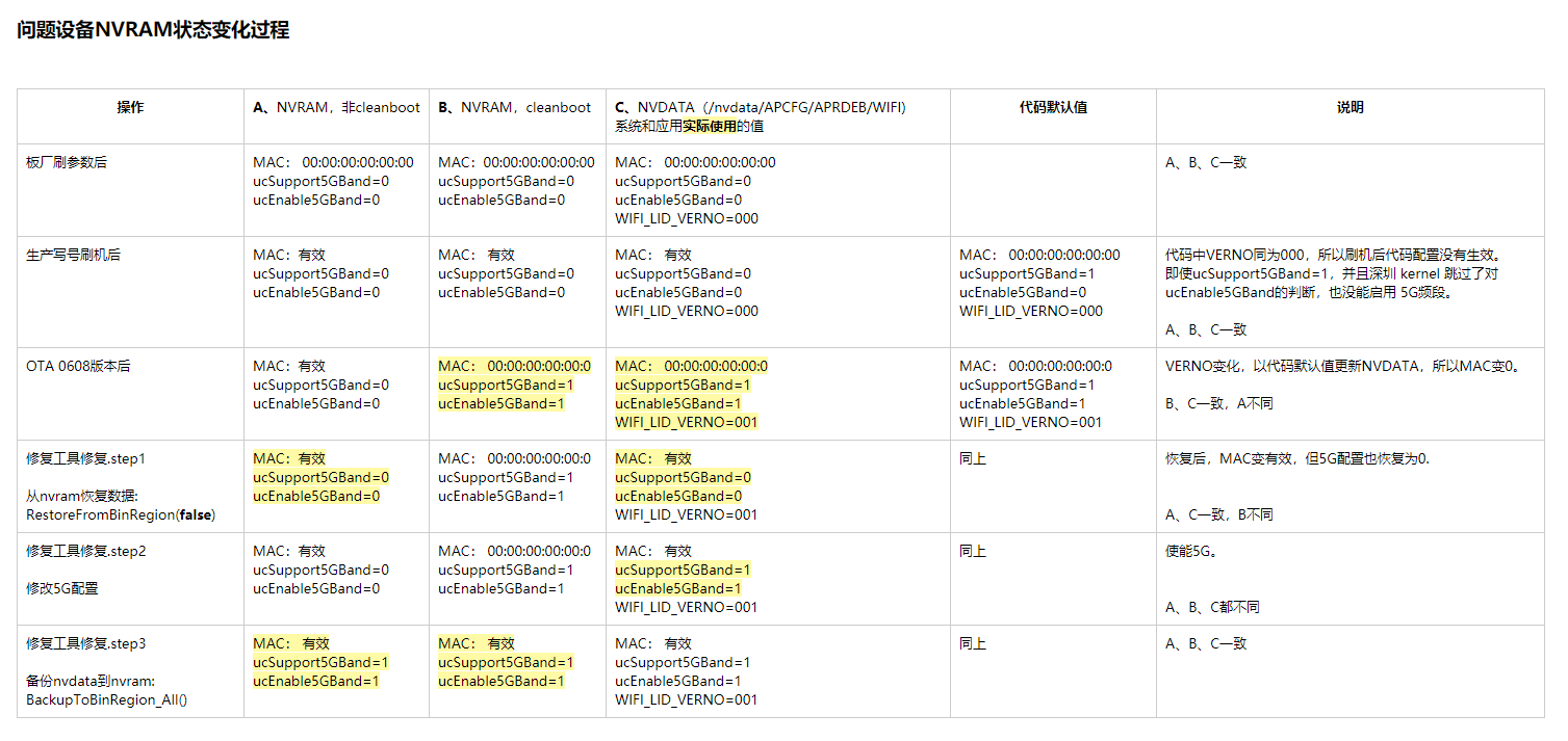 MTK Nvram 的一些总结_nvram 读取方式-CSDN博客