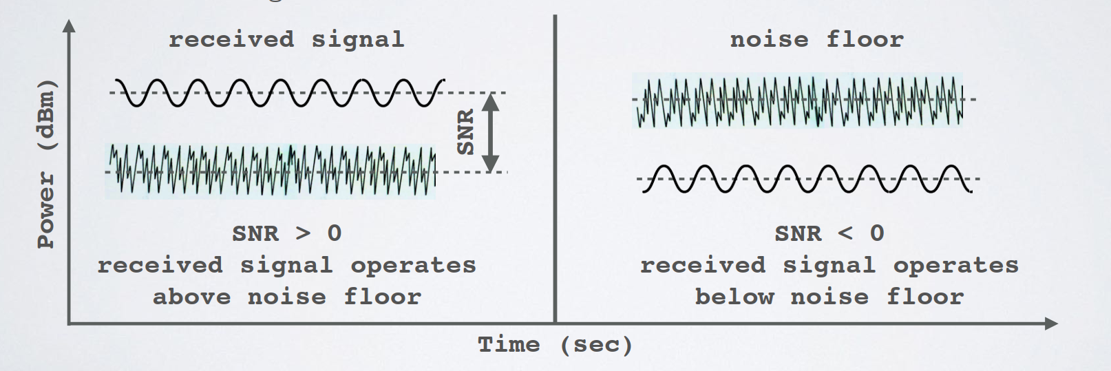 Wireless_RSSI and SNR_rssi snr-CSDN博客