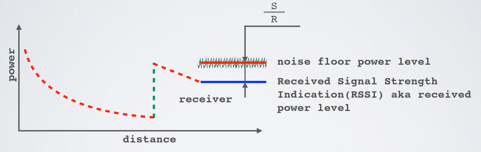 Wireless_RSSI and SNR_rssi snr-CSDN博客