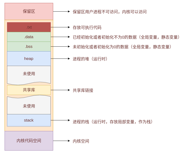 C++如何生成可执行文件_c++生成可执行文件-CSDN博客