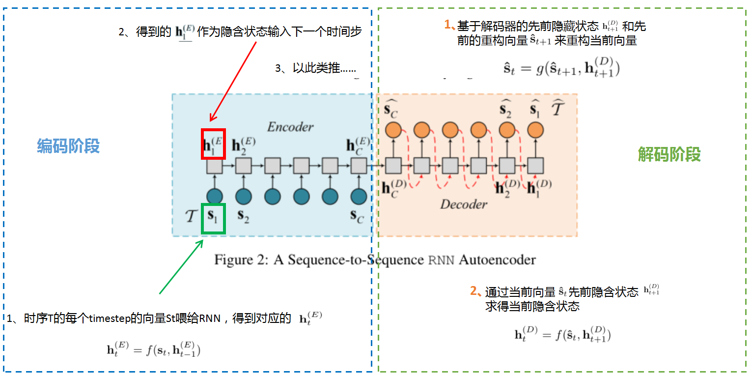 （七）Outlier Detection for Time Series with Recurrent Autoencoder Ensembles 基于递归自编码集成的时间序列离群点检测-CSDN博客