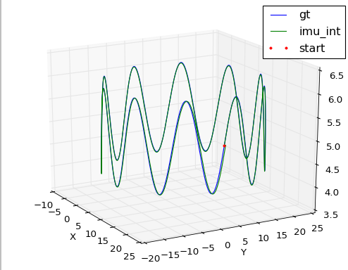 从零手写VIO（二）——IMU仿真、MU imu_utils或kalibr_allan标定_vio第二次作业imu-CSDN博客