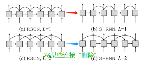 （七）Outlier Detection for Time Series with Recurrent Autoencoder Ensembles 基于递归自编码集成的时间序列离群点检测-CSDN博客