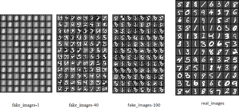 GAN系列的总结_cyclegan的优缺点-CSDN博客