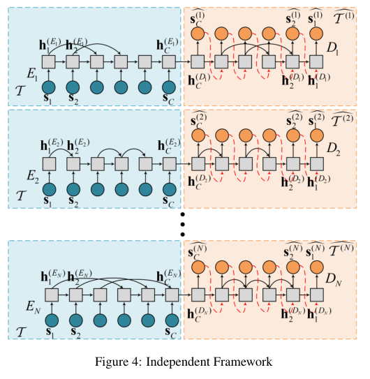 （七）Outlier Detection for Time Series with Recurrent Autoencoder Ensembles 基于递归自编码集成的时间序列离群点检测-CSDN博客