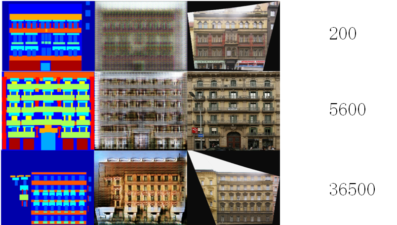 GAN系列的总结_cyclegan的优缺点-CSDN博客