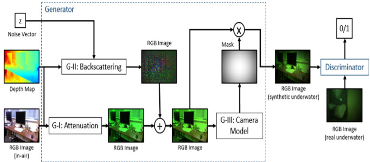 GAN系列的总结_cyclegan的优缺点-CSDN博客