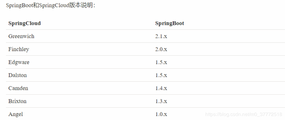基于Vue+SpringCloud博客的设计与实现---分享本科毕业设计_springcloud vue-CSDN博客
