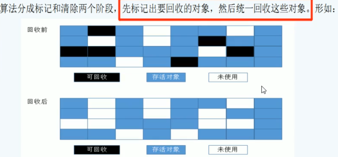 Jvm Gc回收算法之 引用计数法、复制、标记清除、标记压缩 And Minor Gc 和 Full Gc的差别与调用时机jvm复制算法和标记压缩算法的区别 Csdn博客