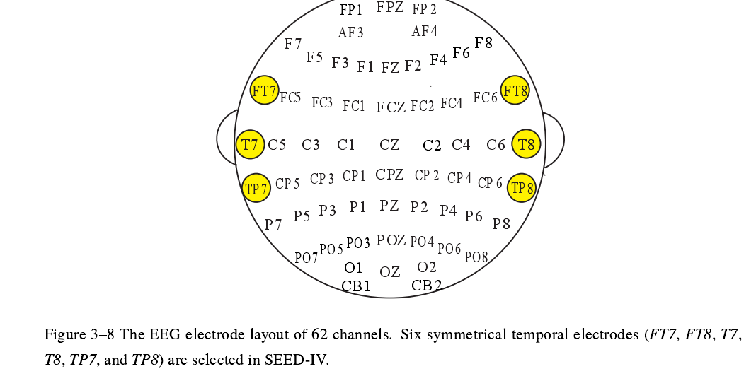 SEED-IV数据集介绍学习笔记_seed 4数据集-CSDN博客
