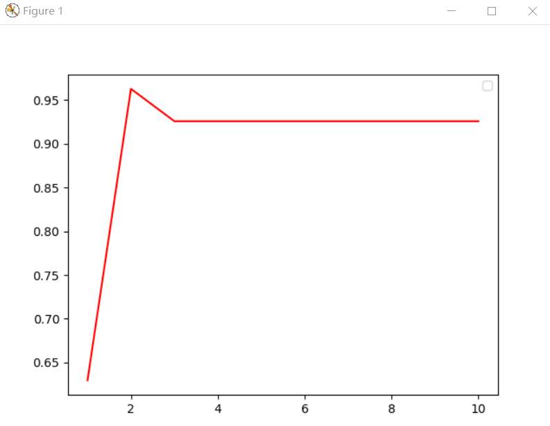 SKlearn之决策树_sklearn 决策树-CSDN博客