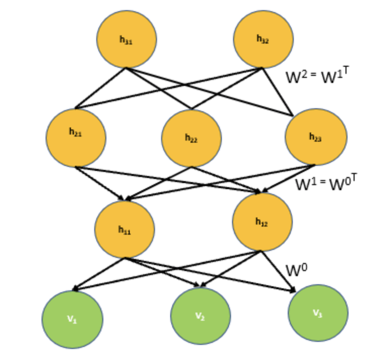 js performance.now() - Programmer Sought