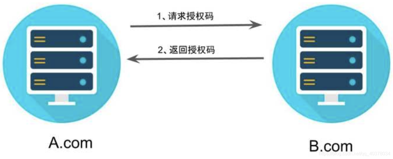 面试中所谈的项目中的亮点java面试项目中的亮点 Csdn博客