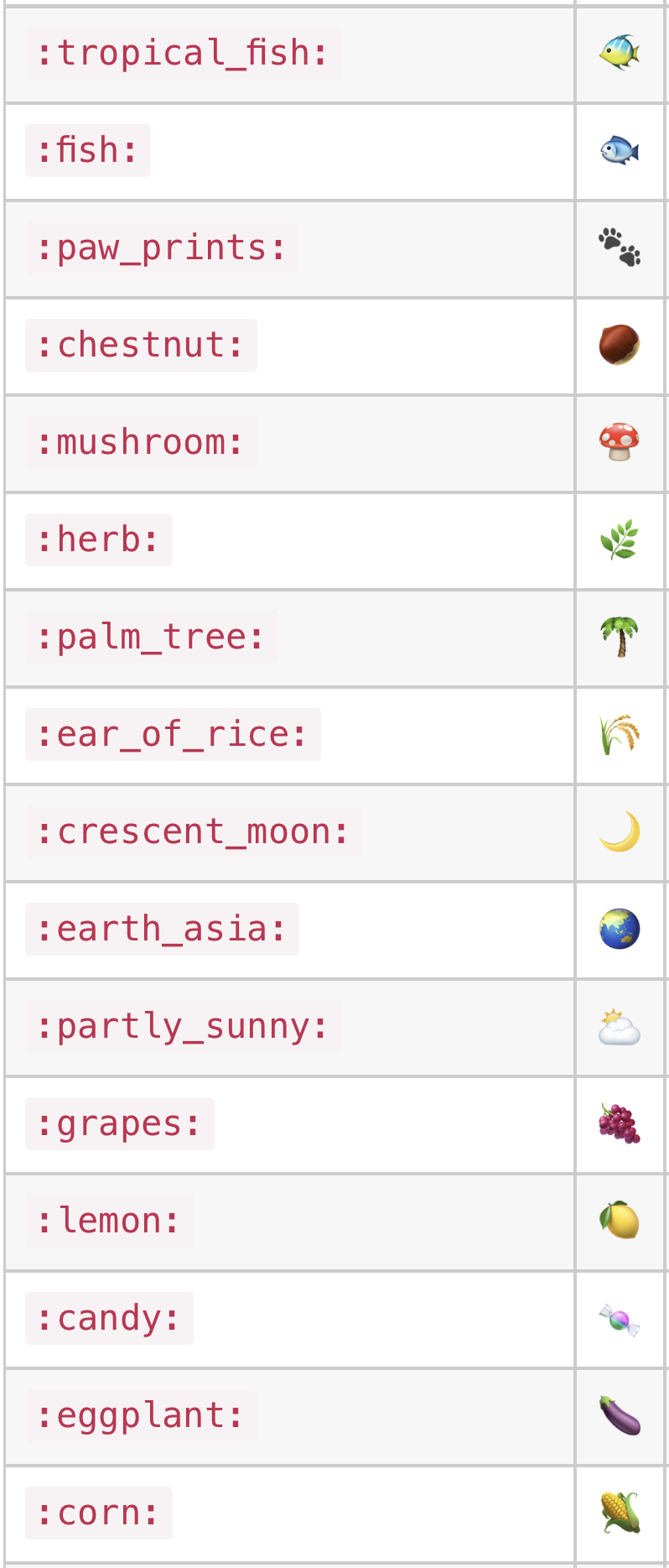 CSDN-markdown插入有趣Emoji表情的方法_如何在csdn 加入彩色表情-CSDN博客
