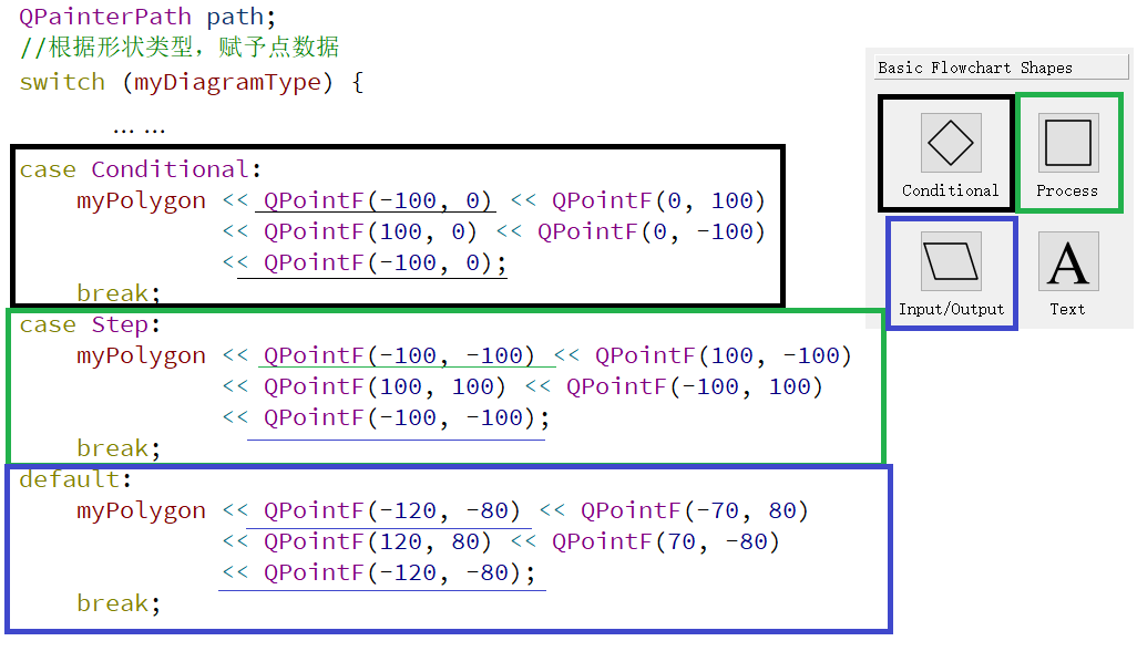QT5.14.2自带Examples：Diagram Scene_diagramscene qt-CSDN博客
