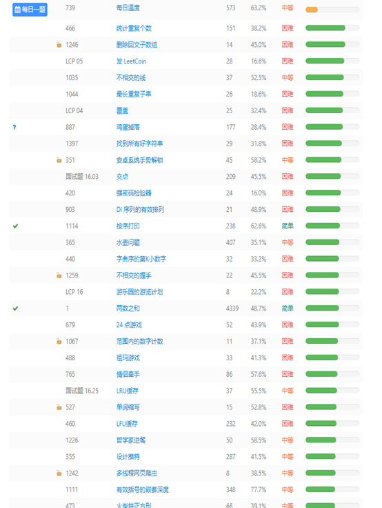 Leetcode题目出现频率leetcode出现频率 Csdn博客
