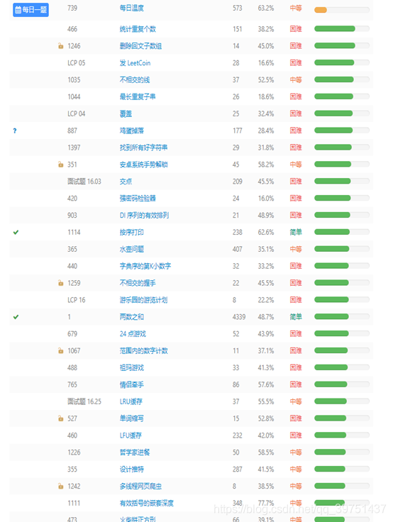 Leetcode题目出现频率leetcode出现频率 Csdn博客