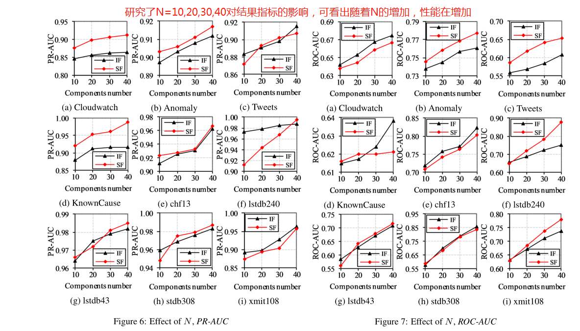 （七）Outlier Detection for Time Series with Recurrent Autoencoder Ensembles 基于递归自编码集成的时间序列离群点检测-CSDN博客