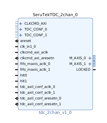 SeruTek TDC IP Core 简介_fpga tdc ip-CSDN博客