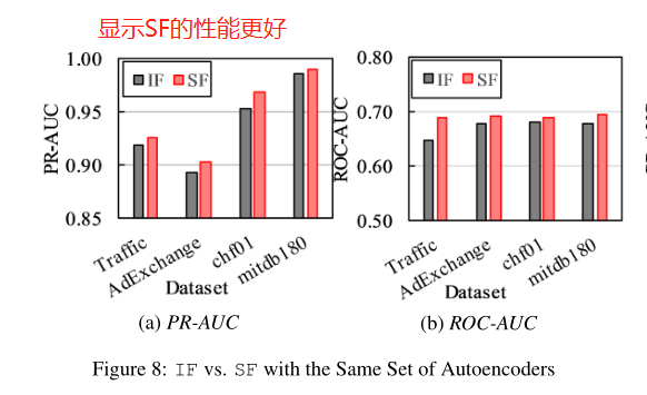 （七）Outlier Detection for Time Series with Recurrent Autoencoder Ensembles 基于递归自编码集成的时间序列离群点检测-CSDN博客