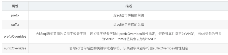 MyBatis中的trim 标签 用法_mybatis delete trim-CSDN博客