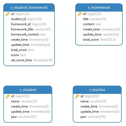 JavaEE——作业管理系统期末总结_java ee 学生作业管理系统项目书结束语-CSDN博客