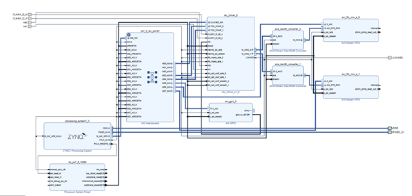 SeruTek TDC IP Core 简介_fpga tdc ip-CSDN博客