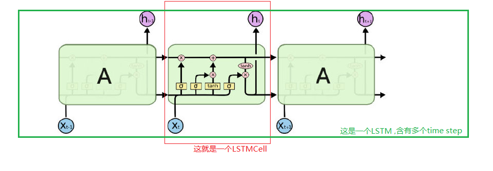 GRU和GRUCell-CSDN博客