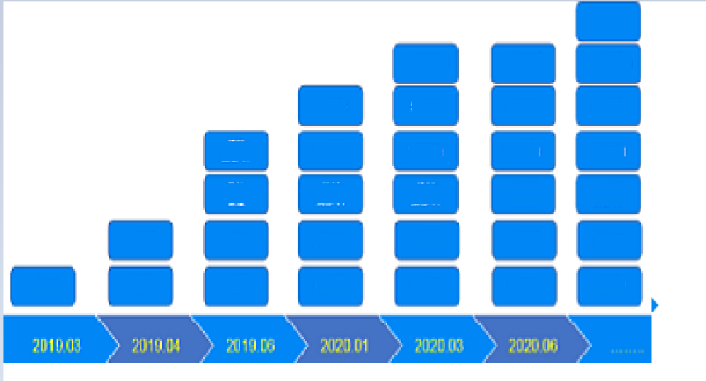 基于single-spa+vue的前端微服务项目实践_vue 版本 single-spa-CSDN博客