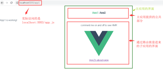 基于single-spa+vue的前端微服务项目实践_vue 版本 single-spa-CSDN博客