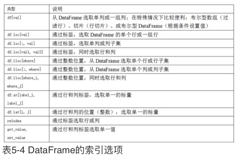 利用Python进行数据分析-----pandas_现有data = pd.dataframe({'state':['ohio','nevada','o-CSDN博客
