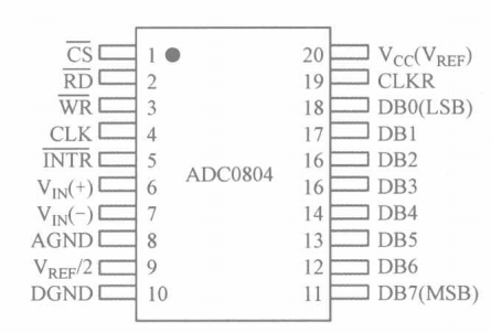 A/D转换基本原理及实现方法_Laika1771的博客-CSDN博客