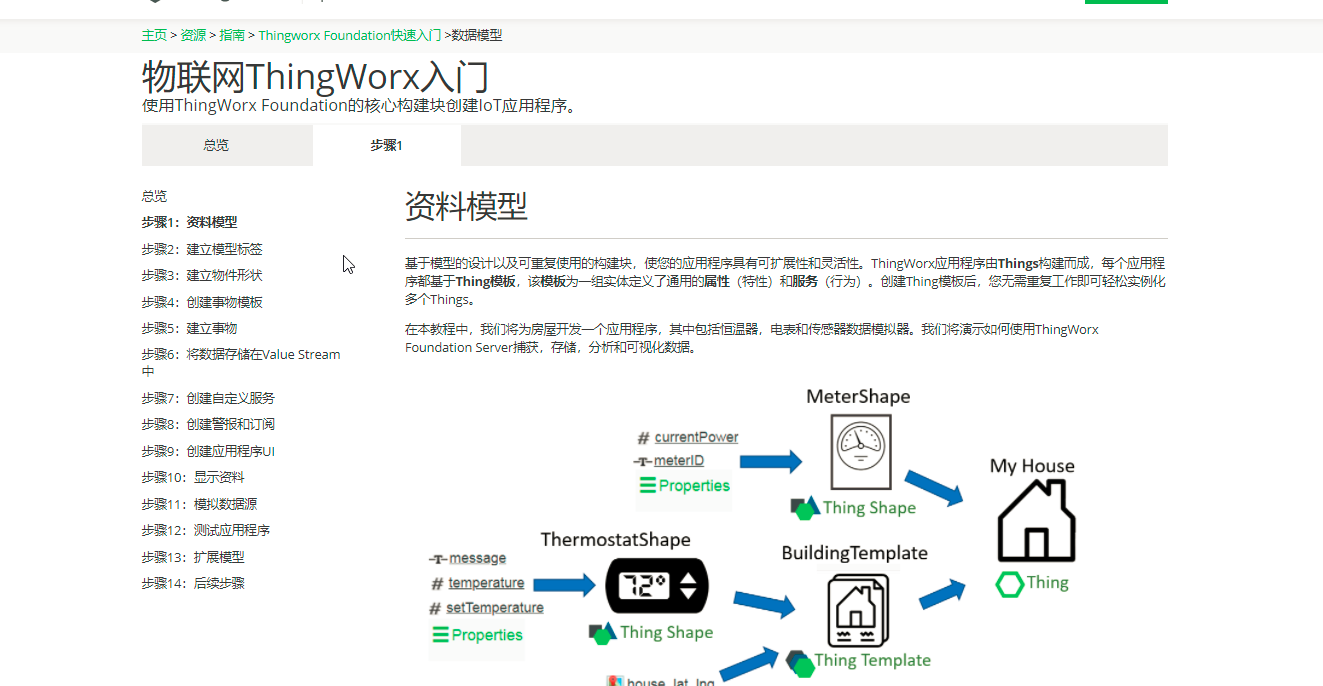 物联网学习thingworx入门——界面mushup使用与绑定数据_thingworx mashups-CSDN博客