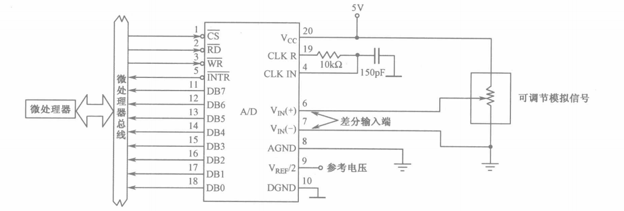 A/D转换基本原理及实现方法_Laika1771的博客-CSDN博客