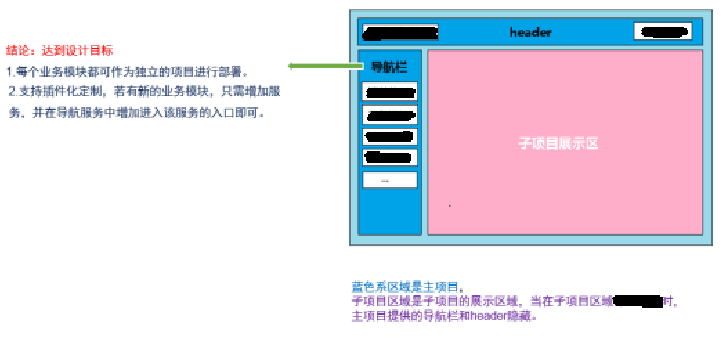 基于single-spa+vue的前端微服务项目实践_vue 版本 single-spa-CSDN博客